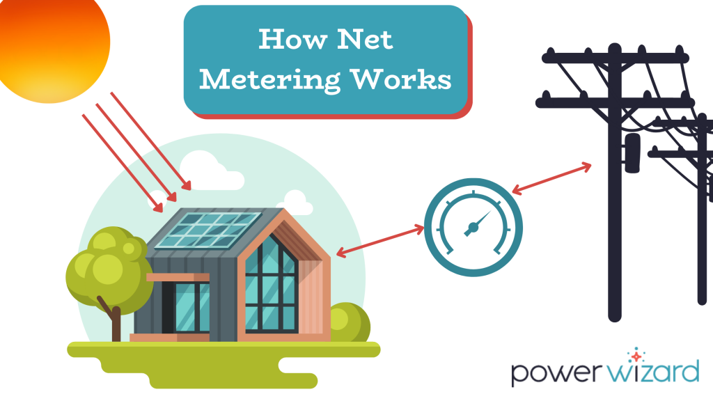 What Is Net Metering and How Does It Work? | Power Wizard | Compare ...